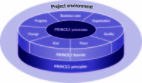 What is PRINCE2? - QRP International
