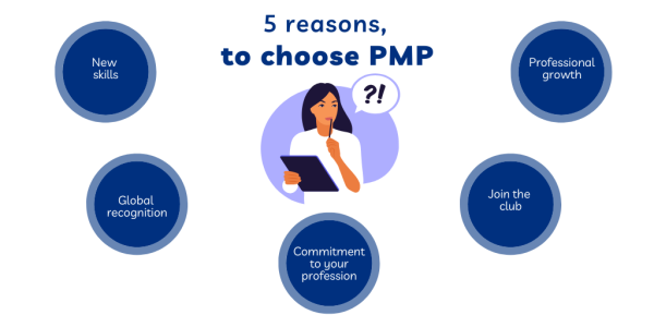 What Is PMP: Meaning and Certification | QRP Belgium