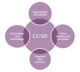 What is ITIL Service Design? - QRP International