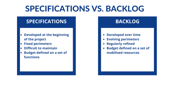 What is a Backlog? Definition and meaning in Agile - QRP