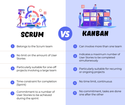 What is a Scrum board? | QRP International