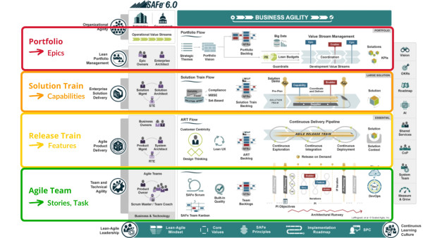 Key SAFe roles | QRP Belgium