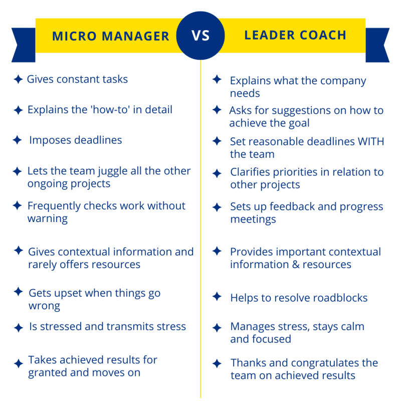 Micromanagement: a clear definition & key examples | QRP