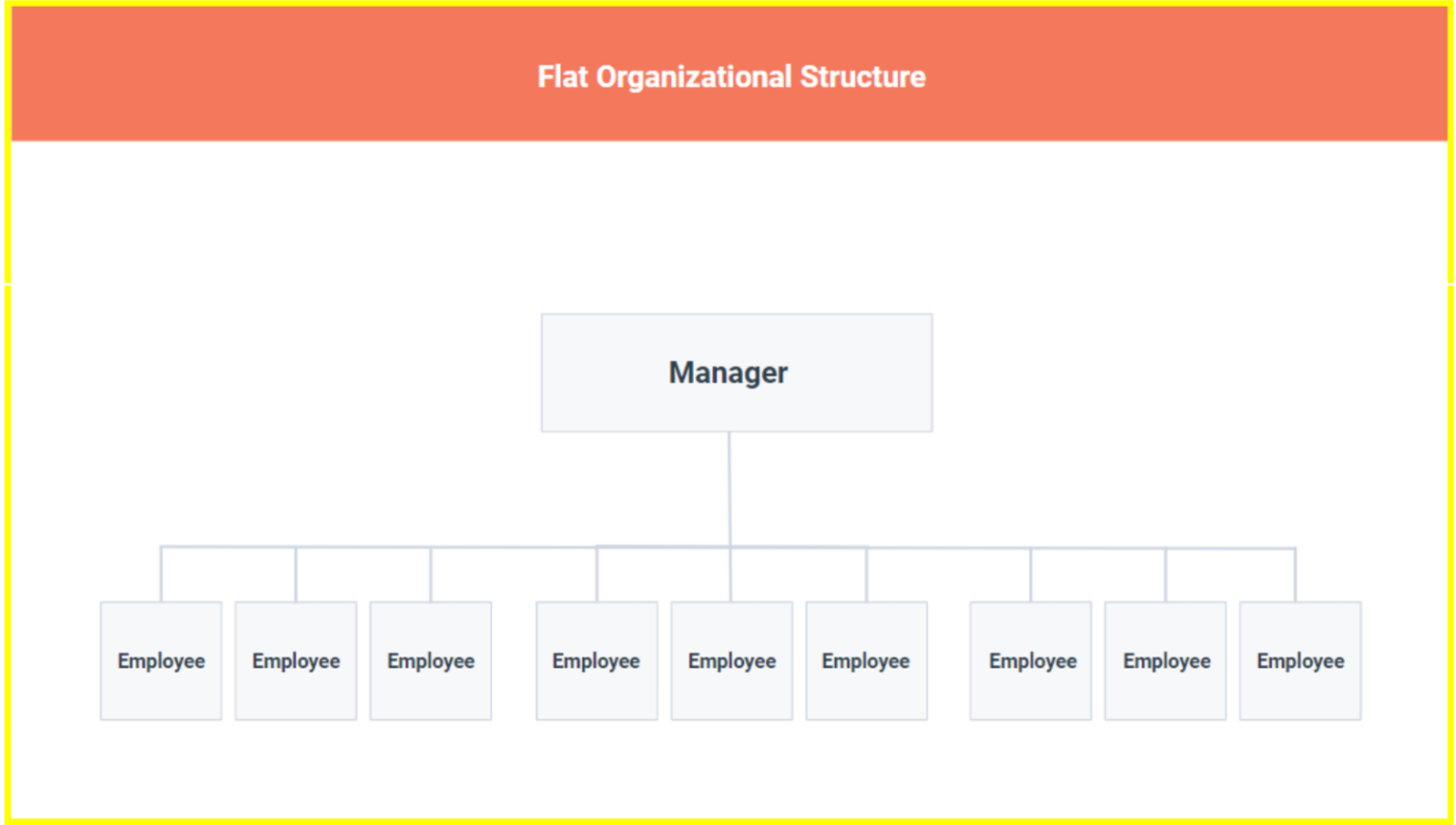 Understanding Organisational Structures: types & benefits | QRP